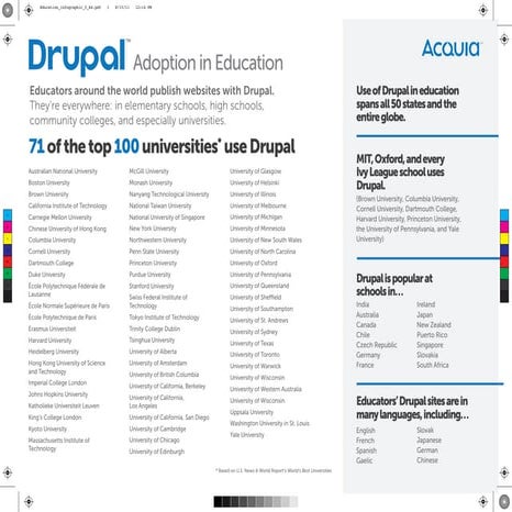 Drupal Showcase Education Ppt