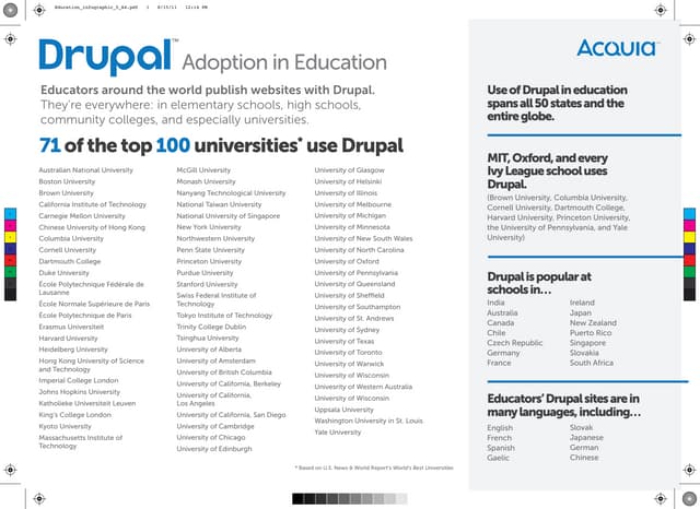Drupal Showcase Education Ppt