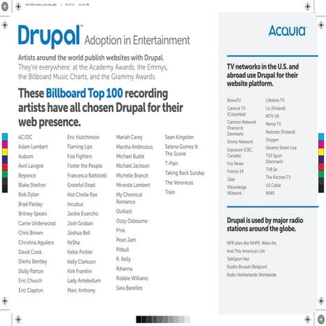 Drupal Showcase: Entertainment | PPT