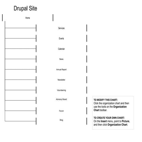 Drupal site navigation | PPT