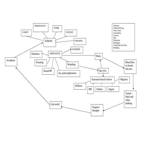 Dr venitia young | PDF