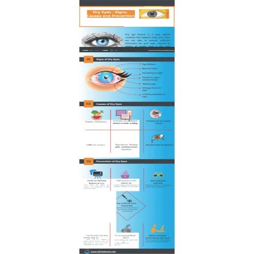 Dry Eyes - Signs, Causes and Prevention | PPT