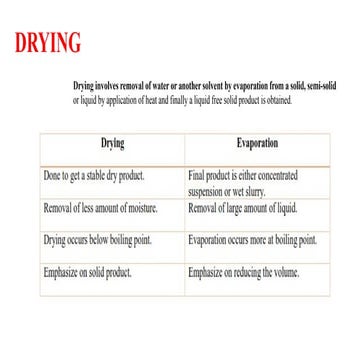 Drying & its process | PPTX