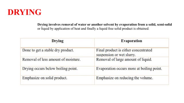 Pharmaceutical Drying Process | PPTX