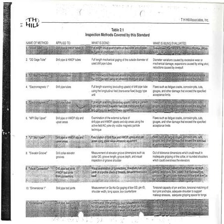 Ds 1-standard inspection criteria | PDF