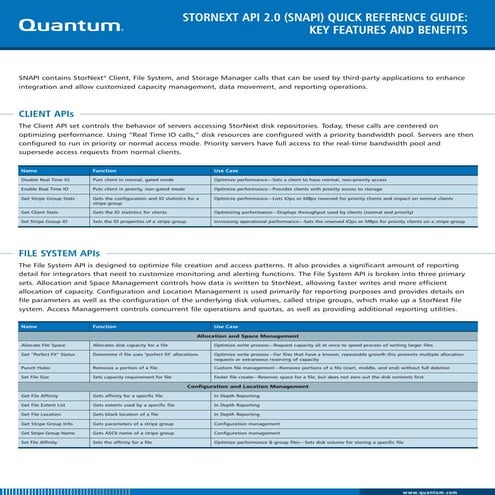 Ds00358 stor next api reference guide | PDF