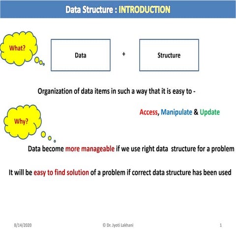 Ds01 data structure introduction - by jyoti lakhani | PPT
