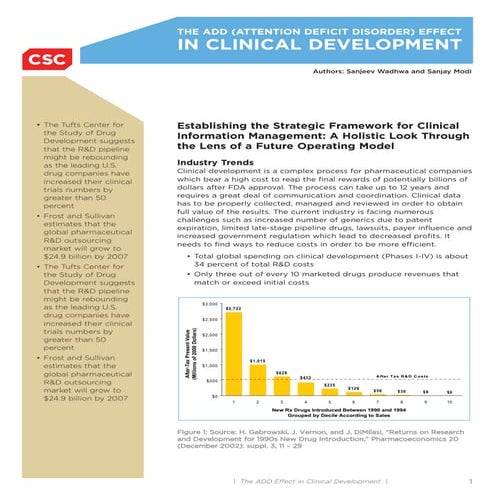 The ADD Effect In Clinical Development | PDF
