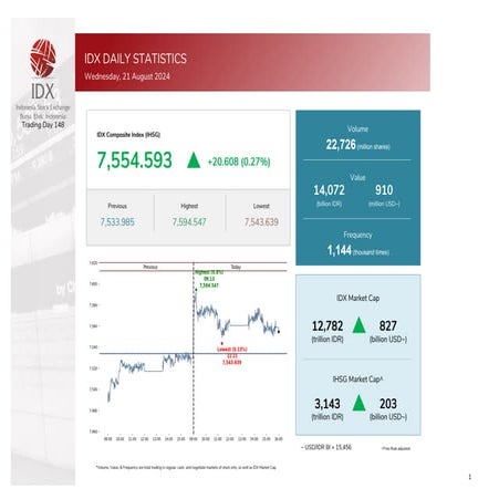 IDX Daily Statistics as of Agst 24, 2024 | PDF