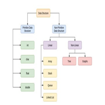 DSA-Lecture04- STL.pptxdjfkdjfkdjfkdjkfjdkfj | PPT