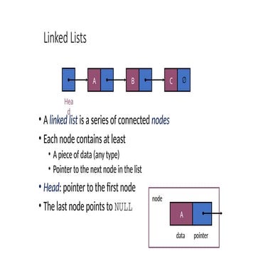 Data structure and algorithm list structures | PPTX