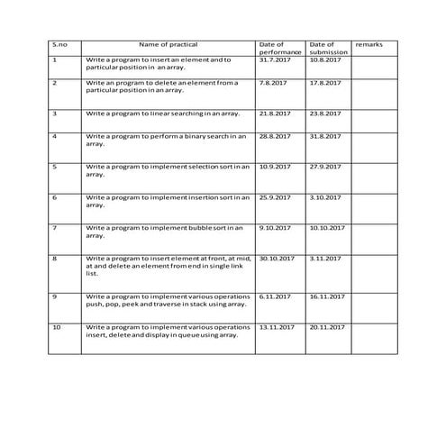 Dsata structure index | DOCX