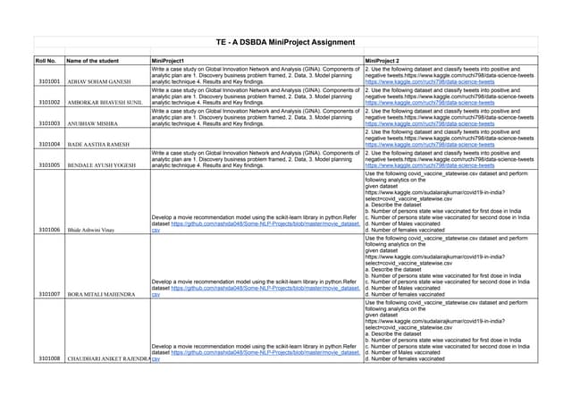 Dsbda Miniproject Assignment Te A 1pdf