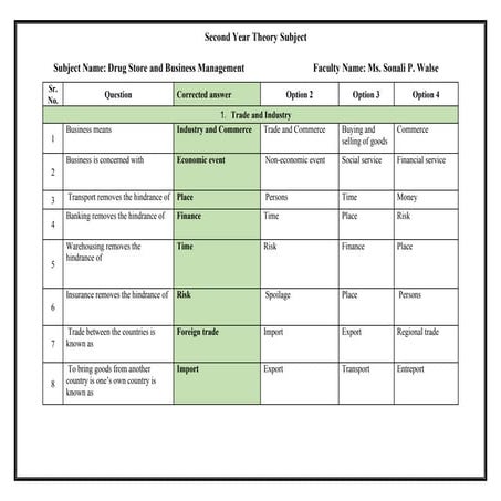 DSBM MCQS OF ALL CHAPTERS PDF. 0815(1).pdf