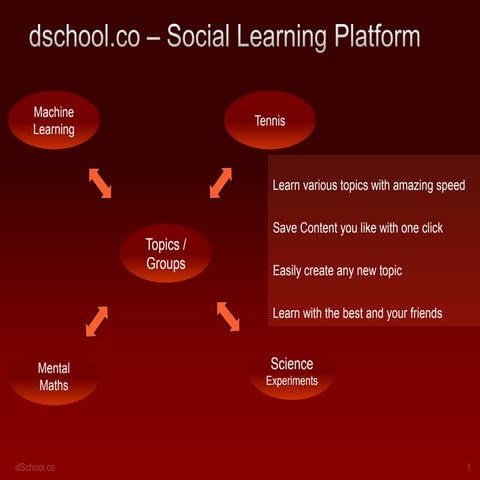 Social Learning Platform | PPTX | Science