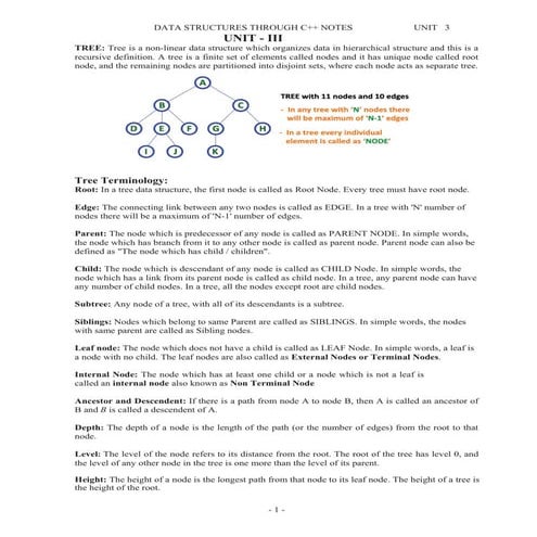 Dsc++ unit 3 notes | PDF