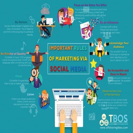 Important Rules of Marketing Via Social Media | PDF