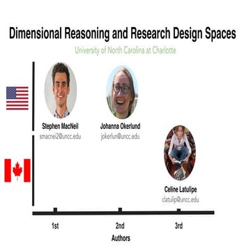 Design Space Creation: Dimensional Reasoning and Research Design Spaces ...