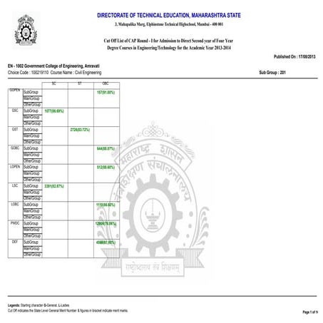 Dse cut off2013_08_17_2 | PPT
