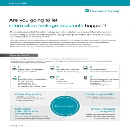 Document DRM, SOFTCAMP Document Security | PDF