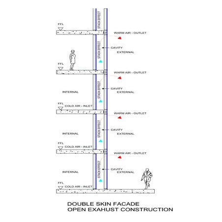 Inclined Rainscreen Facade | PDF