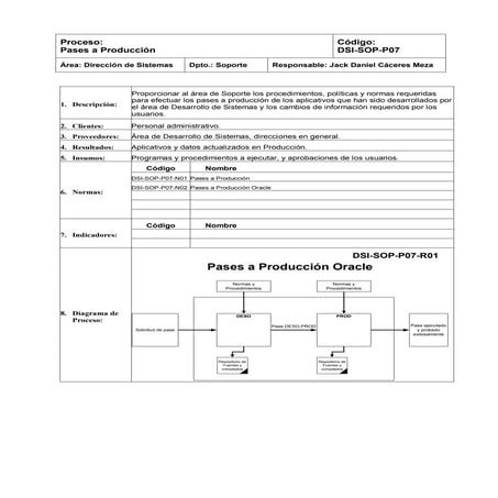 Ejemplos De Procedimientos De Redacción De Sop Uphint