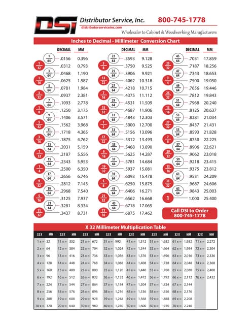 Millimeter To Inch Conversion Table | PDF