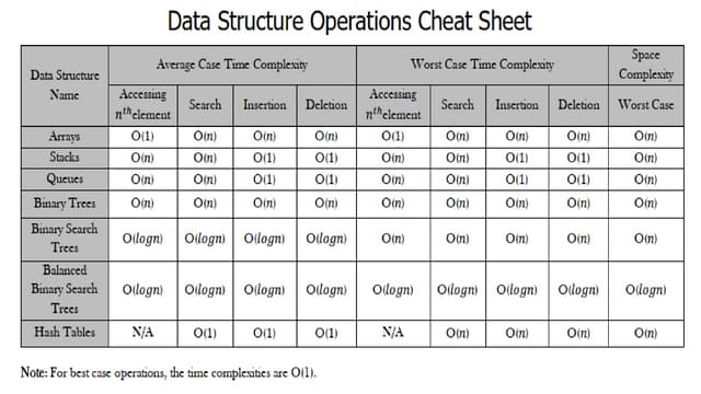 Data Structures using java notes for MCA | PPT Data Structures using java notes for MCA | PPT