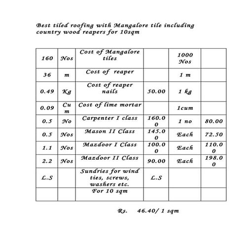 Mangaalore tiles data | DOC