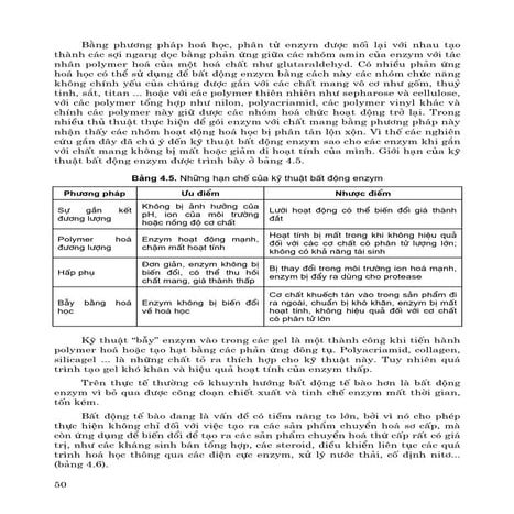 Ds kythuat sxdp_t2_w50 | PDF