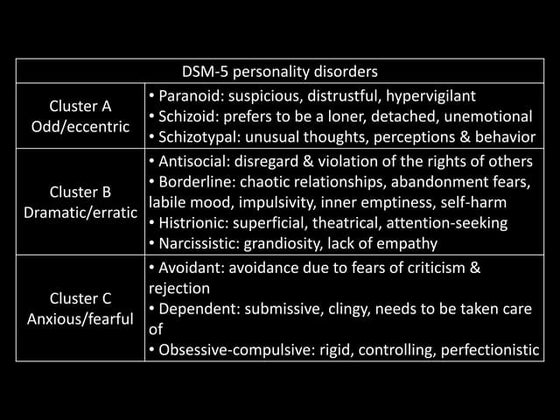 Unit 10 personality disorders 1 | PPT