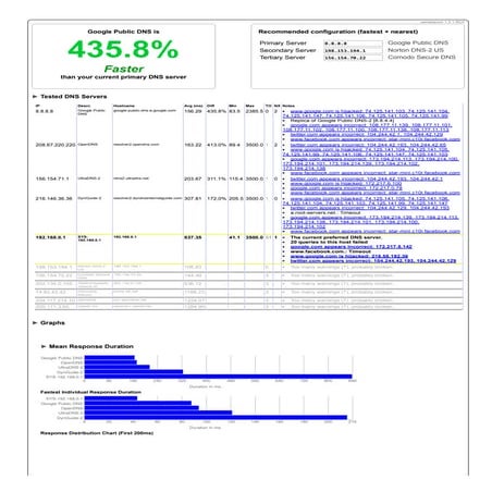 Dsndsn dsn | PDF | Internet | Computing