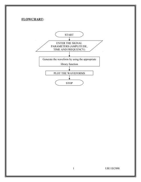 Digital Signal Processing All Matlab Code With Lab Report Pdf