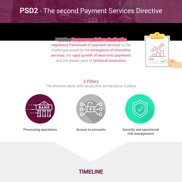 PSD2 - The second Payment Services Directive | PDF