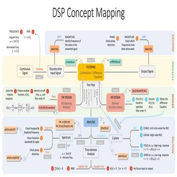 Dsp Concept Maping | PPT