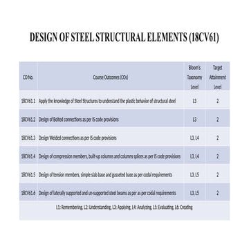DESIGNING STEEL STRUCTURES AND PEBs | PPTX
