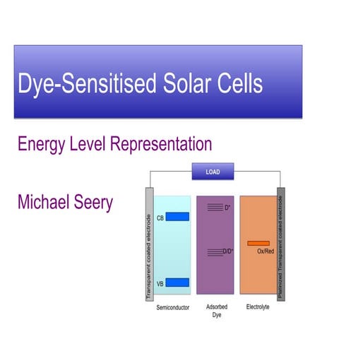The Science Behind Dye-Sensitized Solar Cells | PPT