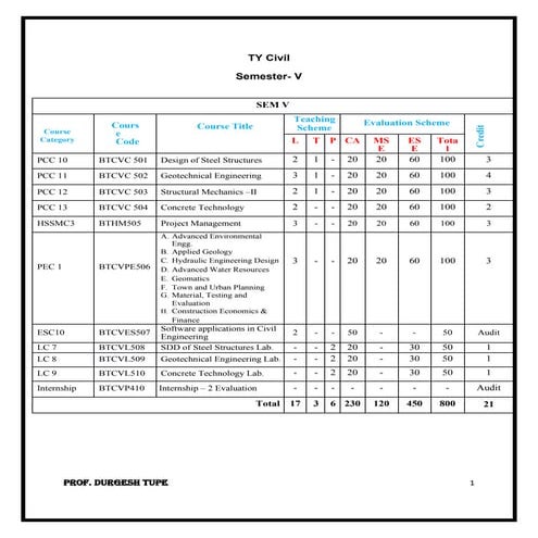 DSS UNIT 1 Introduction.pdf