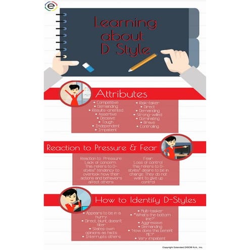 Extended DISC: D Profile Overview | PDF