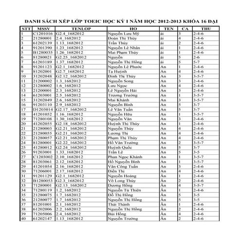 Ds xep lop toeic hki 16đh 8_cđ | PDF