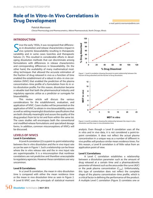IN VITRO - IN VIVO CORRELATION | PPTX