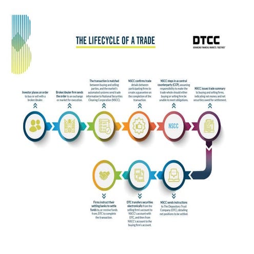 DTCC LifeCycle-Trade-Infographic.pdf