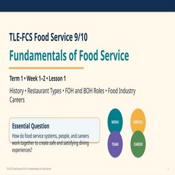Fundamentals of Food Service: History, Types, Roles, and Careers | PPTX