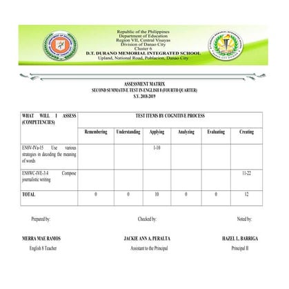 Assessment Matrix-English 8 Second Summative Test S.Y. 2018-2019 | PDF