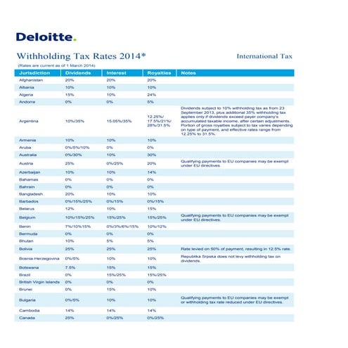 withholding tax rates world | PDF