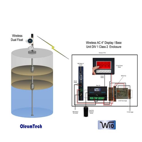 Tank Level to Base Radio and HMI Copy | PDF