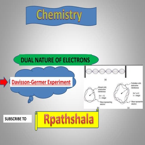 DUAL NATURE OF ELECTRONS.pptx