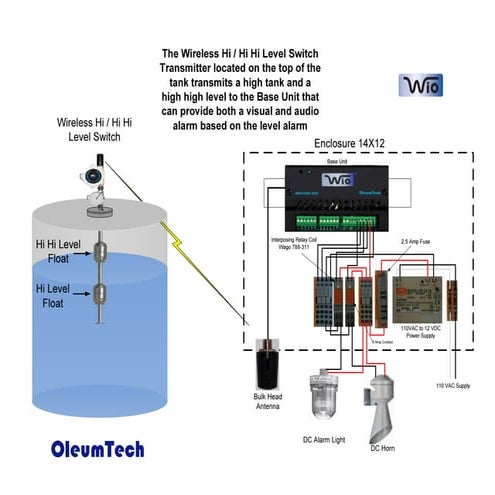Powernet Installation Schematic | PDF