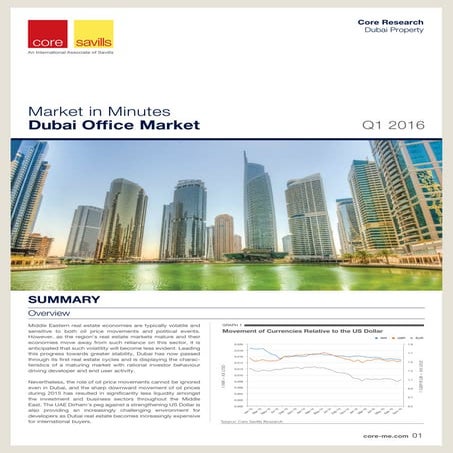 Dubai 2016 market report | PDF