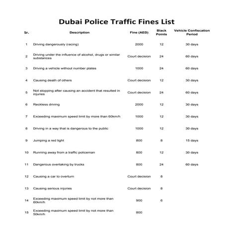 Dubai Police Traffic Fines List | PDF